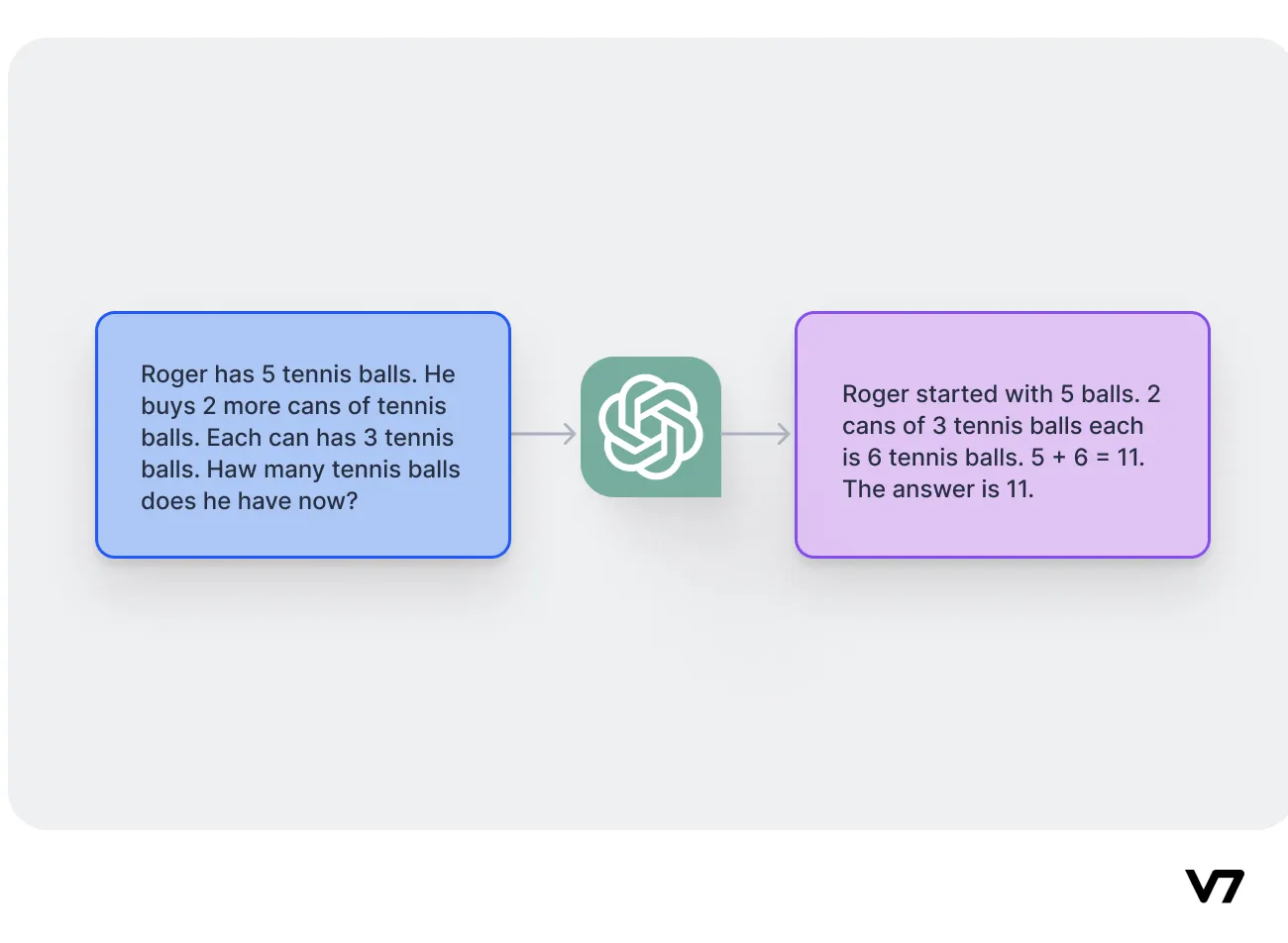 Large Language Models (LLMs): Challenges, Predictions, Tutorial